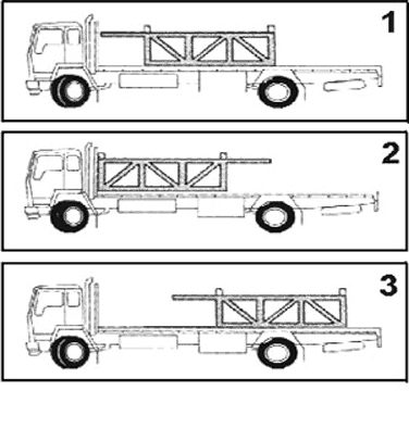NSW Rigid Vehicle DKT - Which diagram shows the correct position for ...