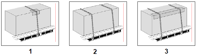 NT Rigid Vehicle DKT - Which diagram shows the best method for securing ...